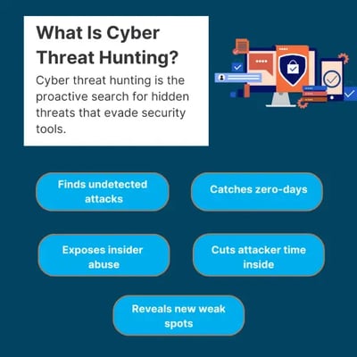What Is Cyber Threat Hunting? Definition, Examples and Useful Tools